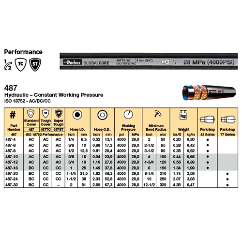 487 Hydraulic – Constant Working Pressure ISO 18752 - AC/BC/CC