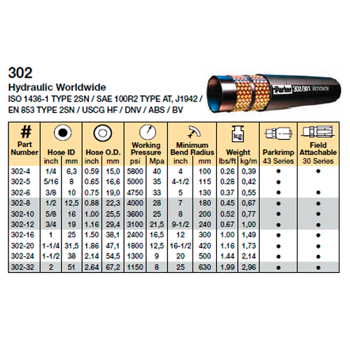 302 Hydraulic Worldwide ISO 1436-1 TYPE 2SN / SAE 100R2 TYPE AT, J1942 / EN 853 TYPE 2SN / USCG ...