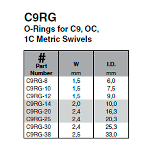 C9RG O-Rings for C9, OC, 1C Metric Swivels