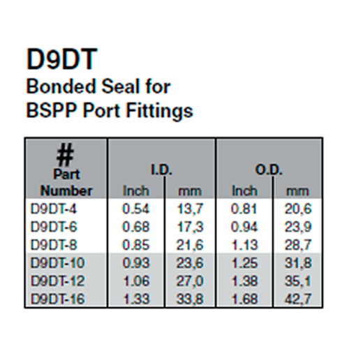 D9DT Bonded Seal for BSPP Port Fittings