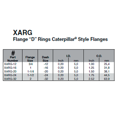 XARG Flange “D” Rings Caterpillar® Style Flanges