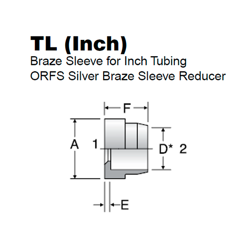 TL (Inch) Braze Sleeve for Inch Tubing ORFS Silver Braze Sleeve Reducer ...