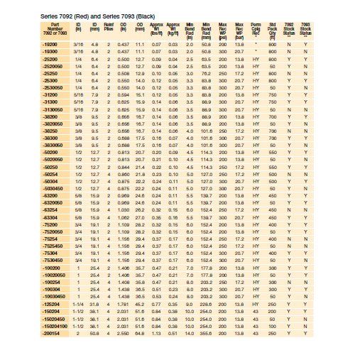 Series 7092 (Red) and Series 7093 (Black) General Service Air & Water Hose
